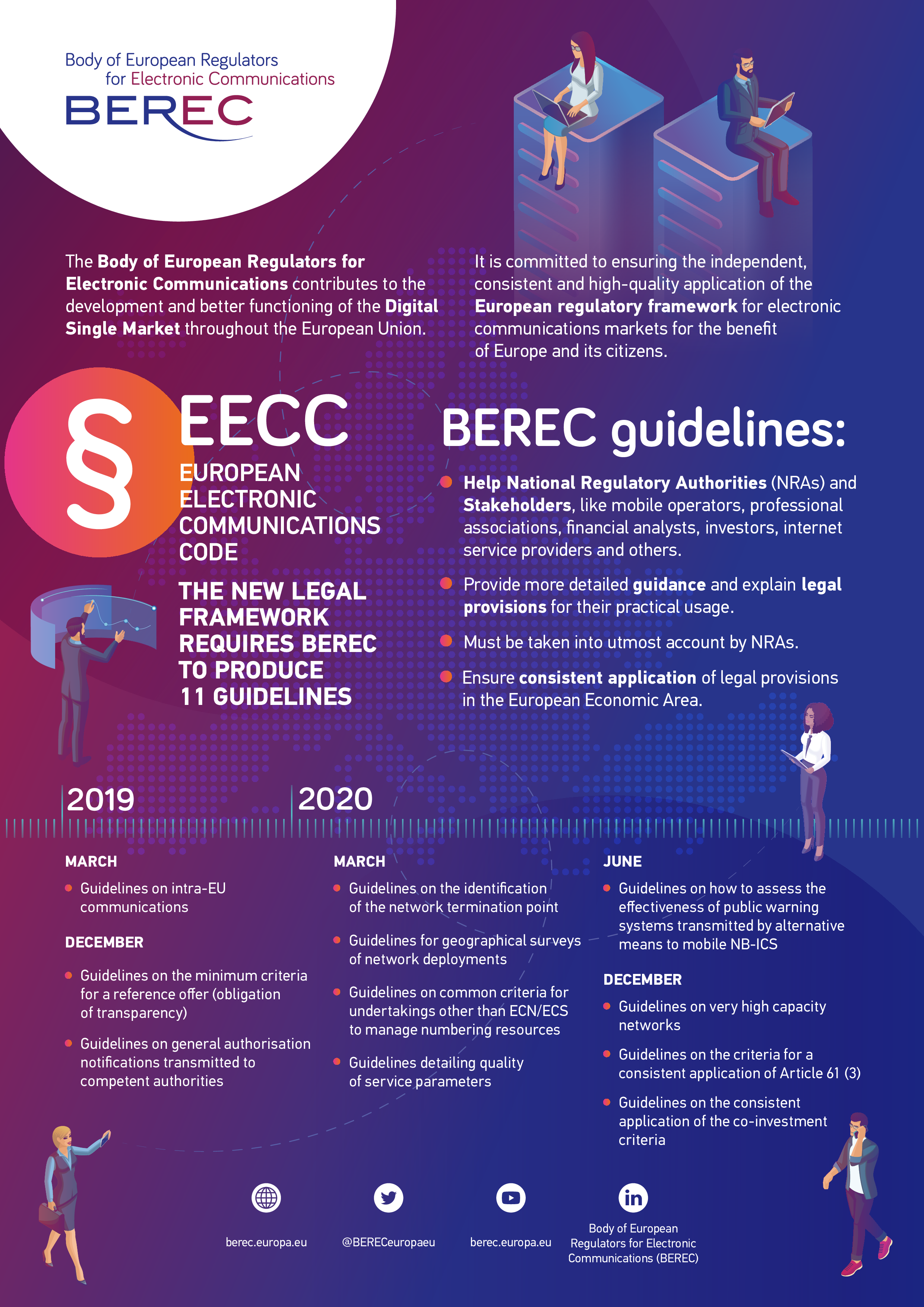 Background information | BEREC